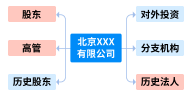 WORLD FIRST ASIA LIMITED－启信宝