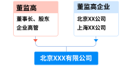 WORLD FIRST ASIA LIMITED－启信宝