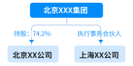 WORLD FIRST ASIA LIMITED－启信宝